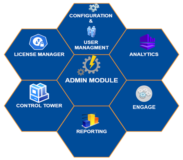 Overview of Administrator Module