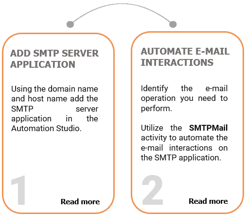 Getting Started with E-Mail Automation