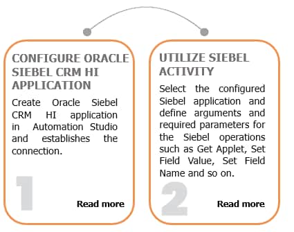 Getting Started with Siebel Automation