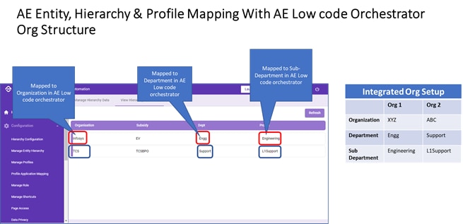 AssistEdge Low Code Orchestrator