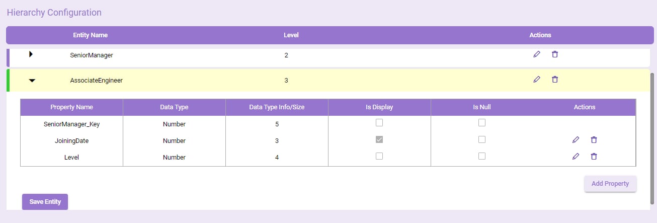 Hierarchy Configuration