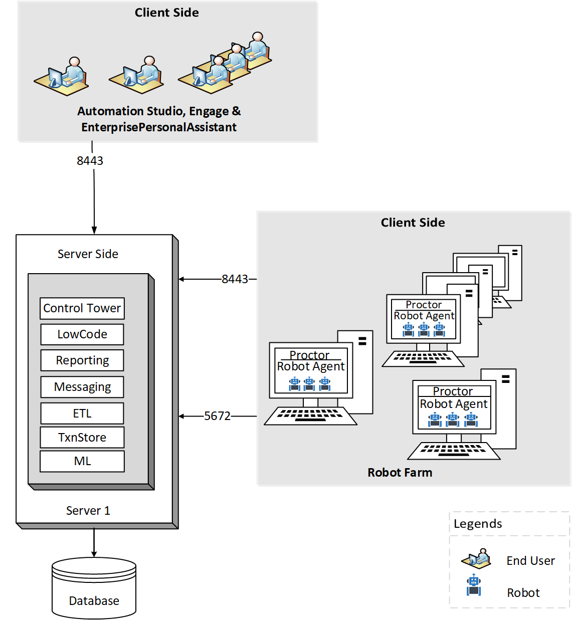 Understanding Deployment Models