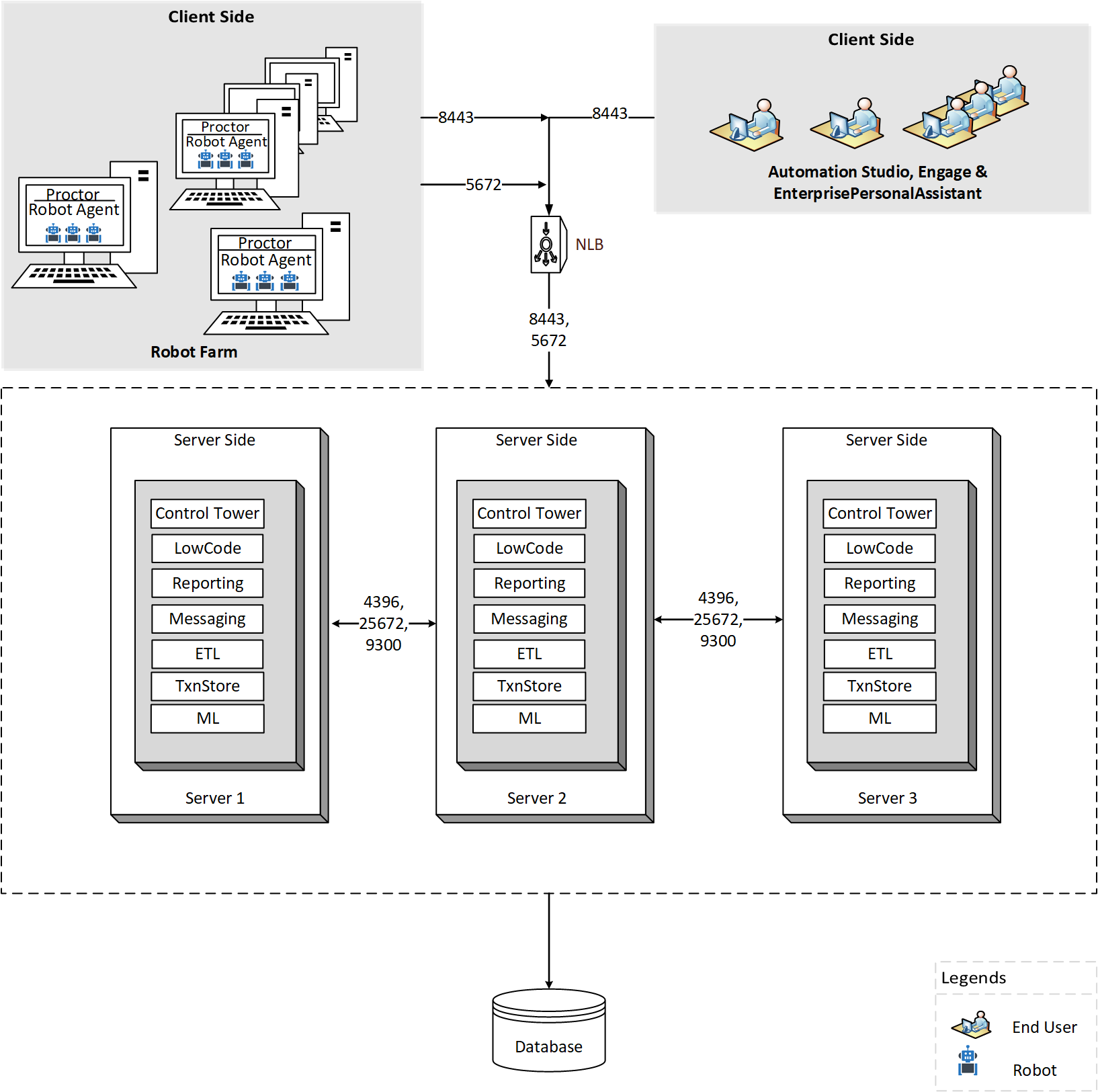 Understanding Deployment Models