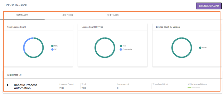 Dashboard Summary