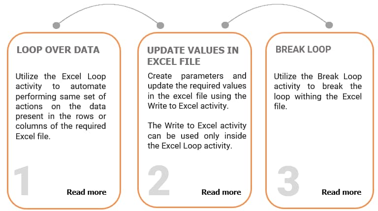 Getting Started With File Automation