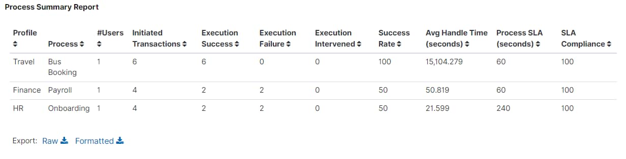 Assistant Summary View