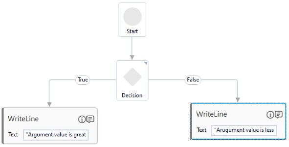 Step By Step Guide To Use Decision Node To Determine The Value In The