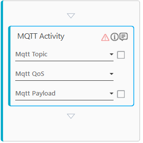 MQTT Activity