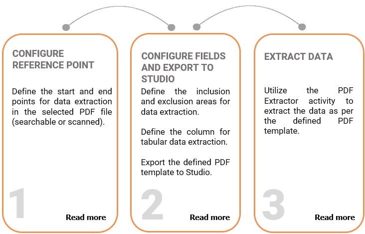 Getting Started with PDF Template Creator