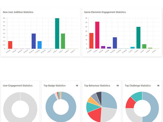 Infosys Enterprise Gamification Platform (iEGP) – App Center
