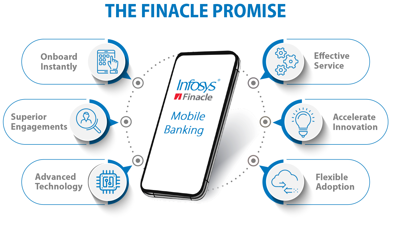 Finacle Mobile Banking Finacle Mobile Banking