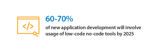 Low code/ no code helps banks innovate faster and better