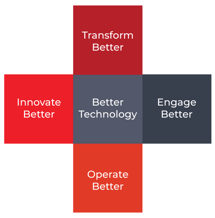 Finacle Digital Banking Platform – Industry’s Top Rated Solution