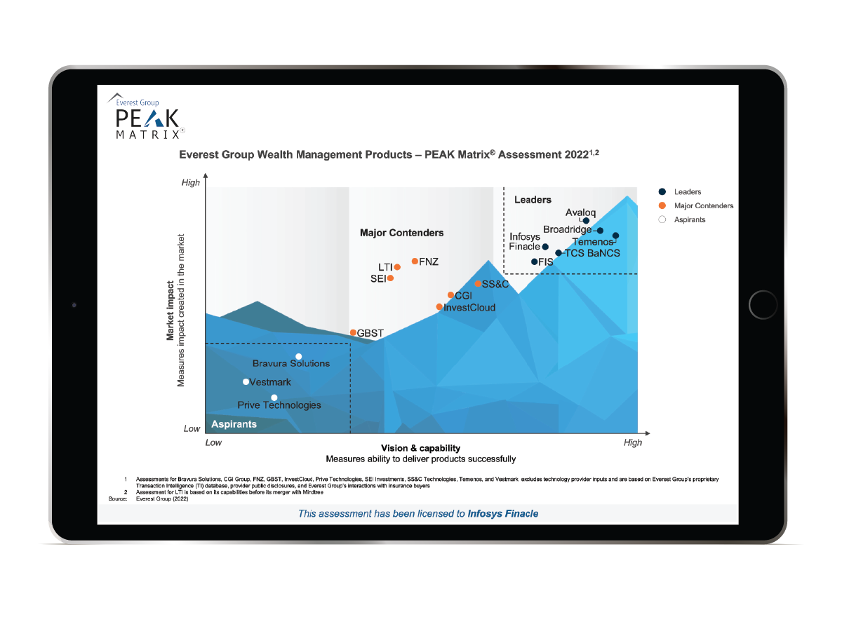 Finacle a leader in the Everest Wealth Management PEAK Matrix ...