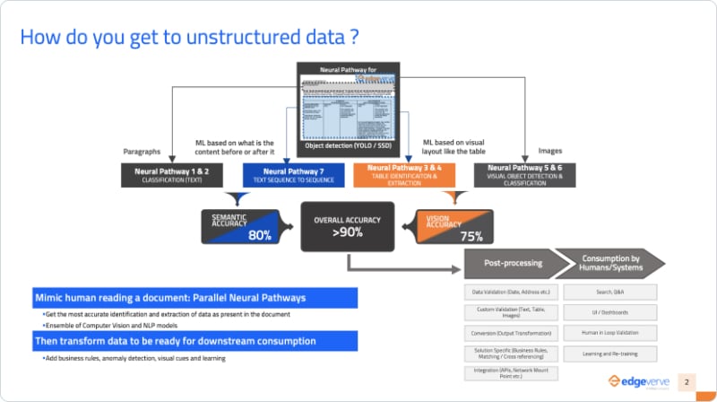 How To Monetize Information Locked In Your Documents
