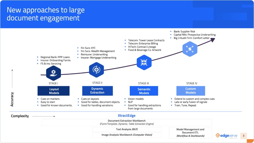 How To Monetize Information Locked In Your Documents