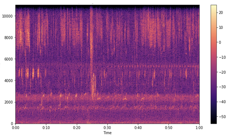Sound AI For Sustainability