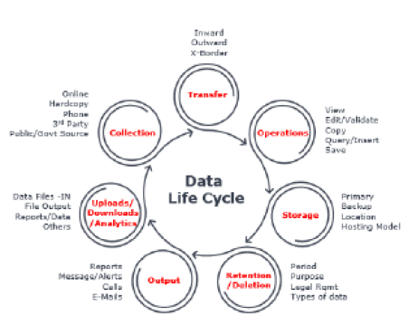 Personal Data Protection