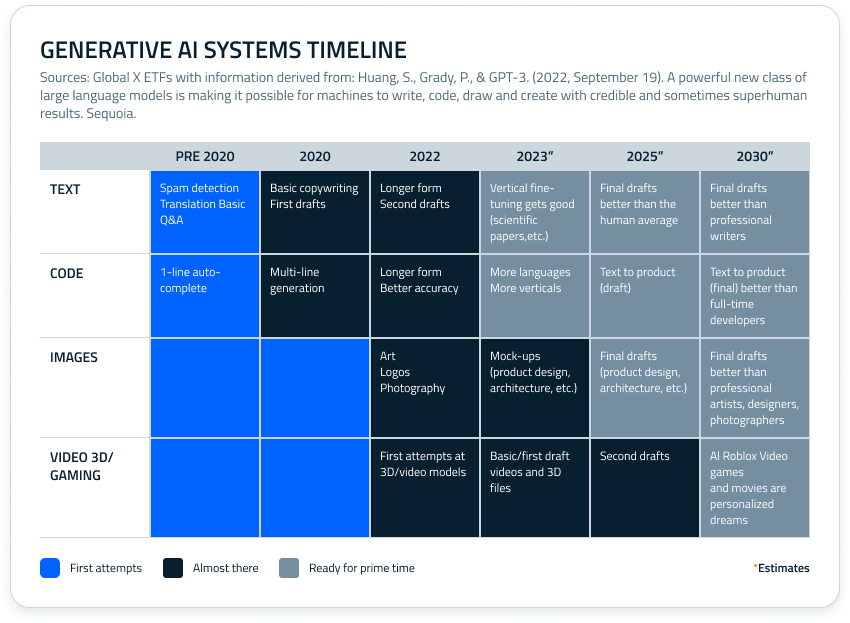 Semiconductor Ops of the Future