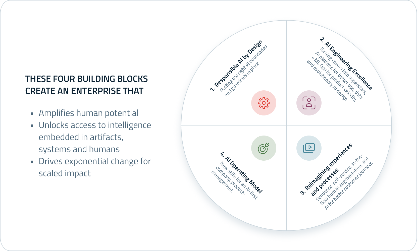 Mastering the Future