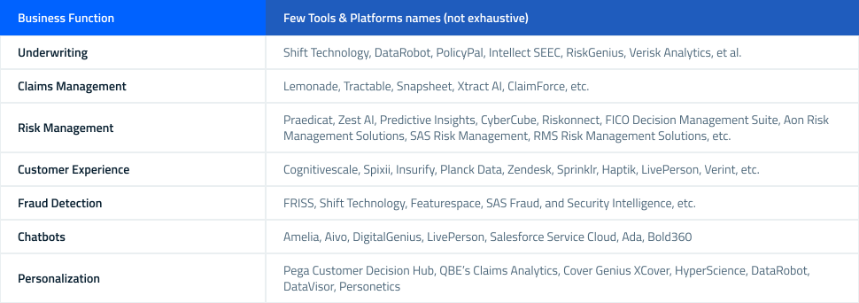 The Intelligent Insurer