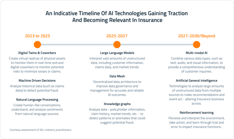 The Intelligent Insurer