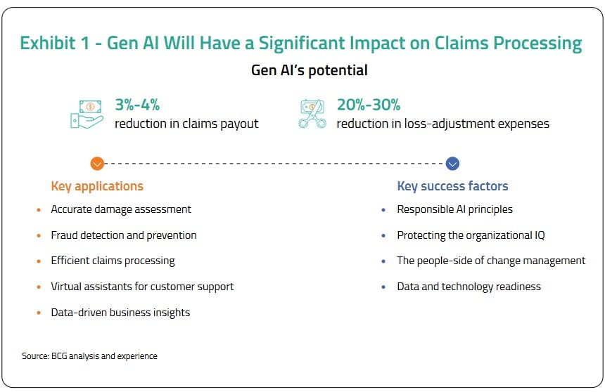 Generative AI in Insurance: A digital reset