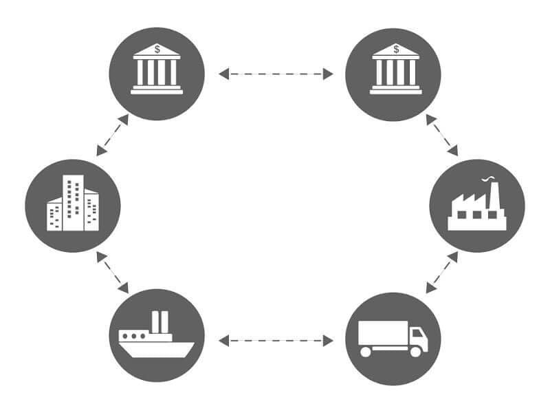 Finacle Trade Connect