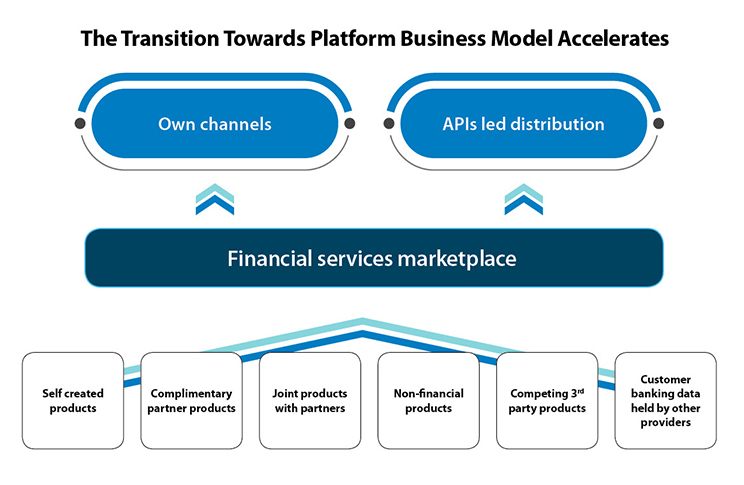 Platform Business Model What Is It Definition