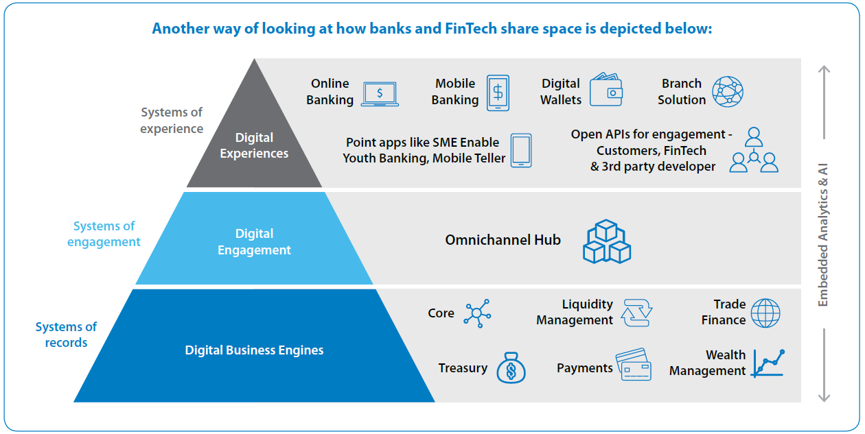 FINTECH FUTURE AND FORWARD