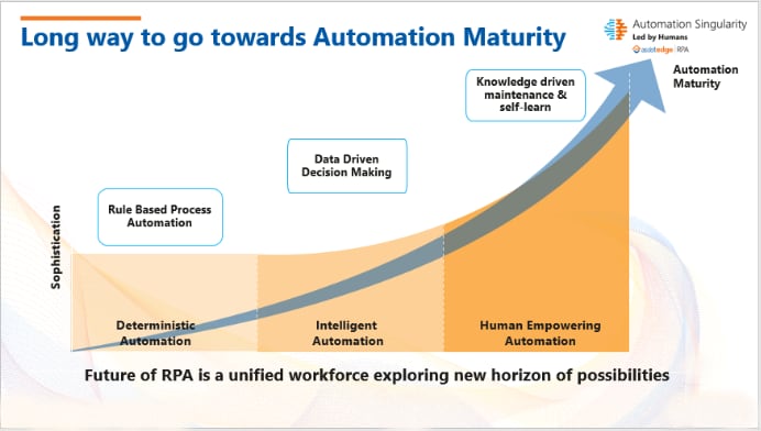 Redefining Enterprise Intelligent Automation Goals with Automation ... Redefining Enterprise Intelligent Automation Goals with Automation ...