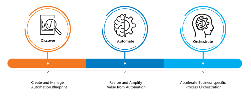 AssistEdge - Software Robotics, Automation Platform to Boost Productivity